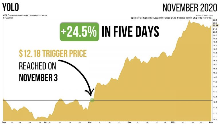 Daily Trading Diary Followthemoney.com