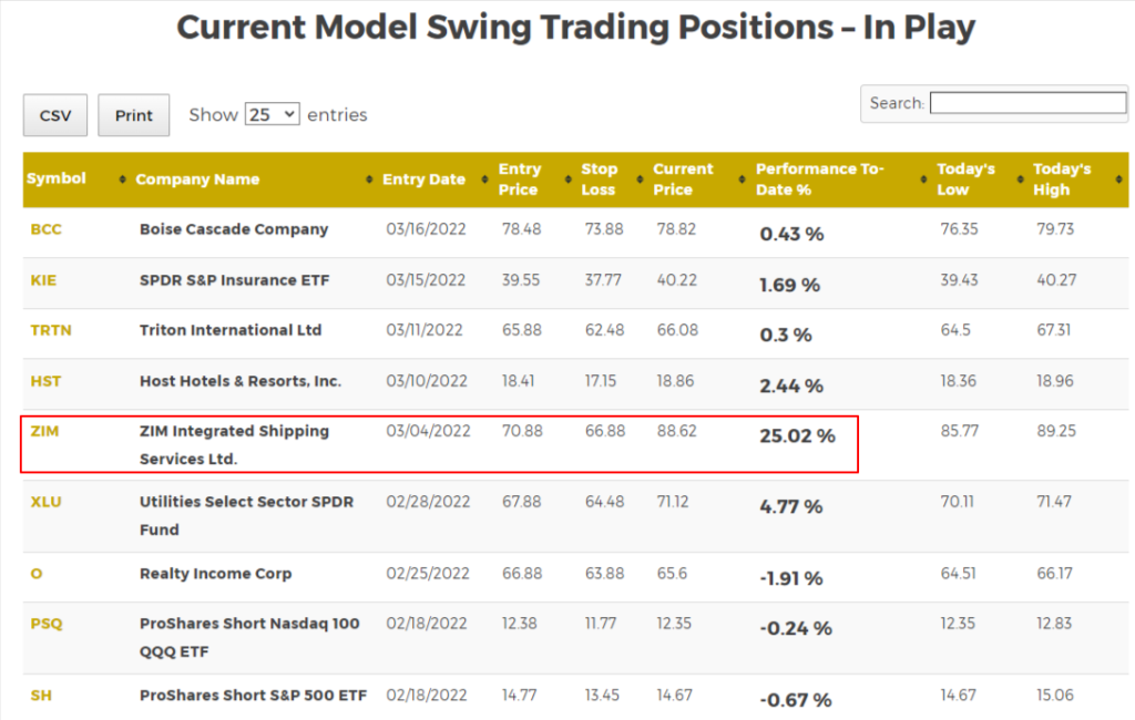 Daily Trading Diary Followthemoney.com