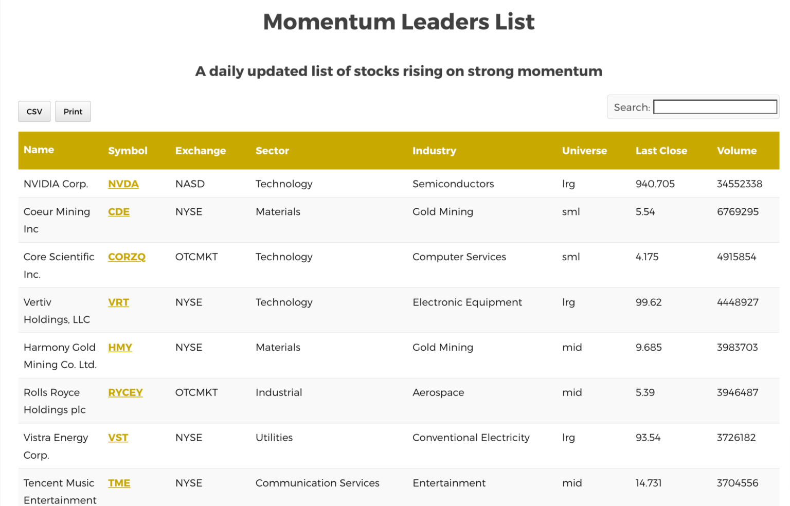 What's a Momentum Stock and How to Find Them