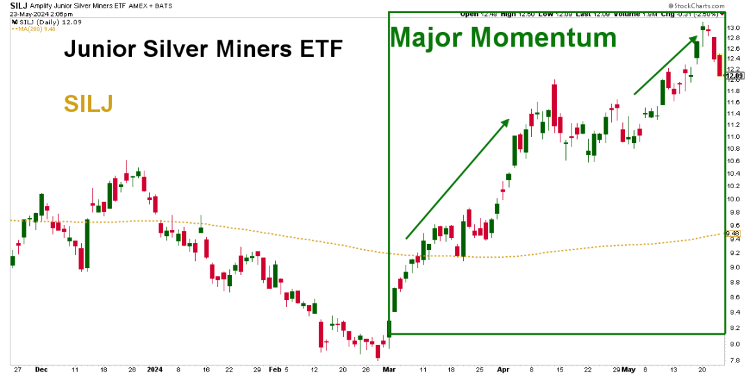 What's a Momentum Stock and How to Find Them