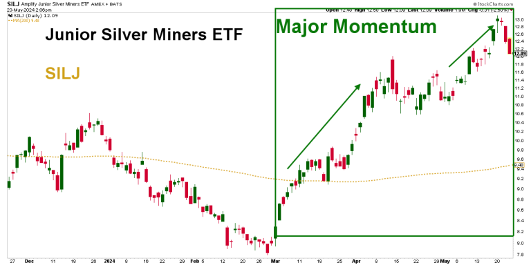 What's a Momentum Stock and How to Find Them